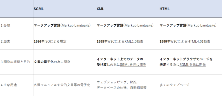 SGMLとXMLとHTML | 大光印刷株式会社・ダイコウクリエ株式会社
